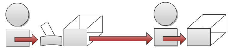 A Primer Movie Primer