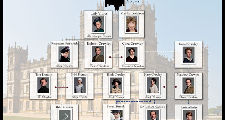 downton abbey family tree - Taylor Holmes inc.