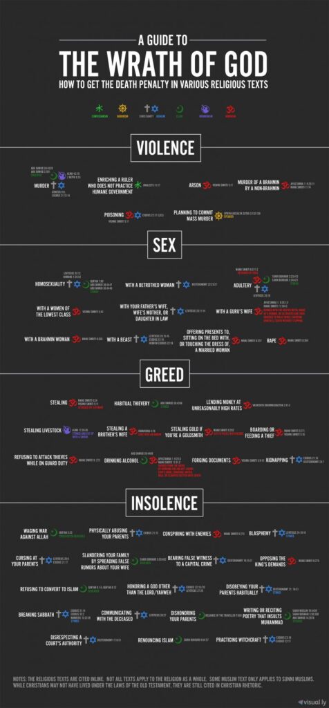 A Guide To the Wrath of God REVISED