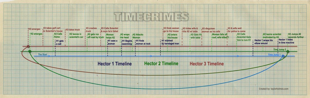Time-Crimes-Infographic - Taylor Holmes inc.