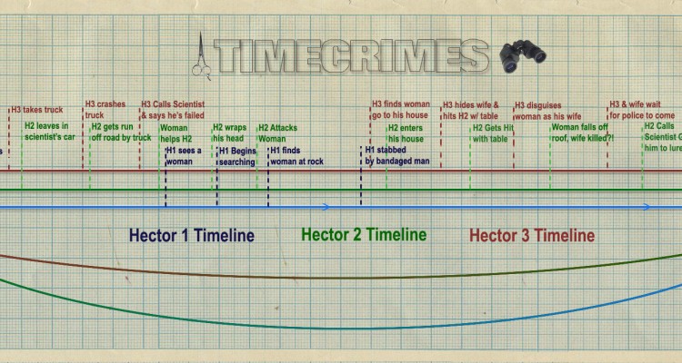 TimeCrimes-Definitive-Timeline-Infographic - Taylor Holmes inc.