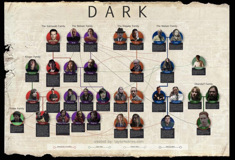 Dark-Netflix-Family-Tree - Taylor Holmes inc.