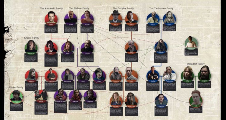 netflix-dark-family-tree-explained - Taylor Holmes inc.