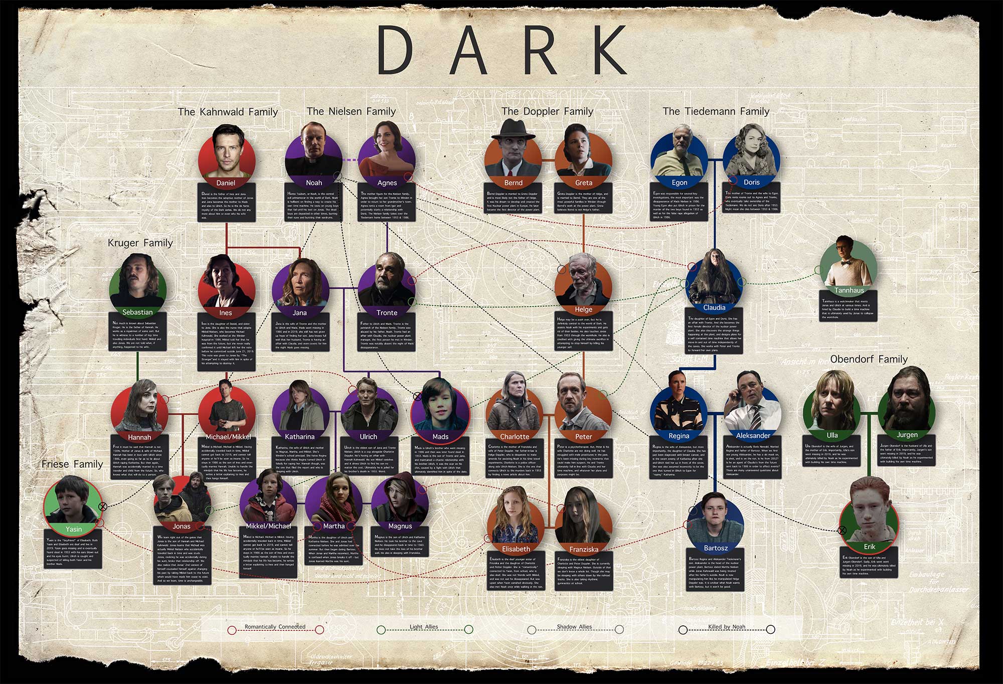 Netflix Series Dark Family Tree Poster Taylor Holmes Inc 