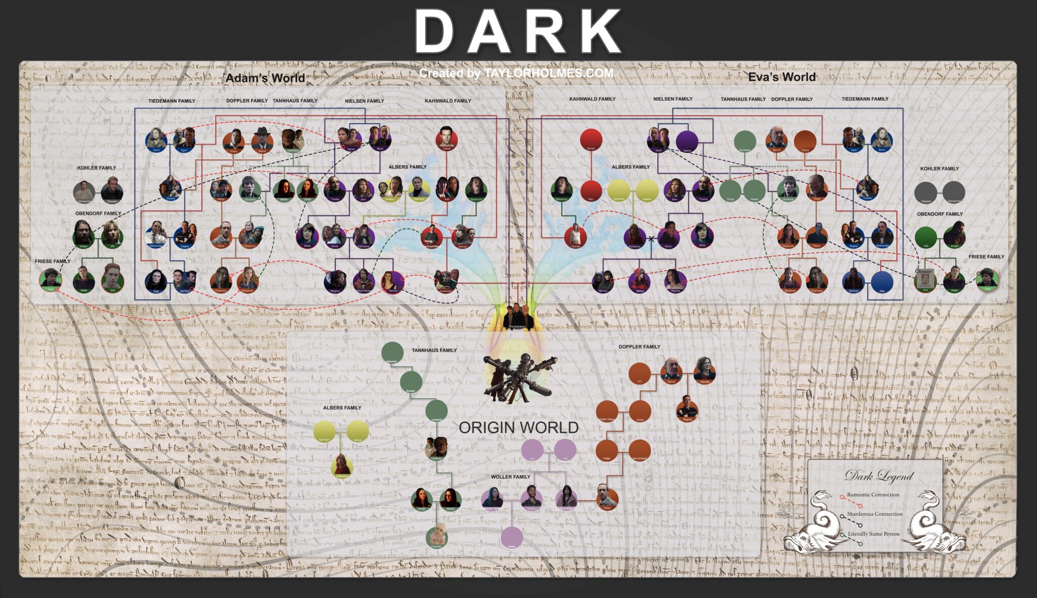 The Definitive Netflix Dark Season 3 Family Tree - Taylor Holmes inc.