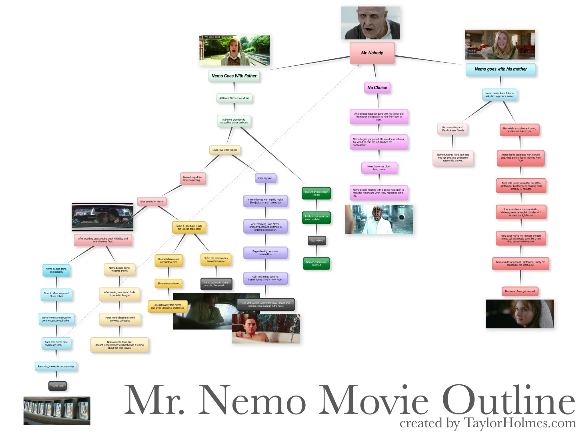 Mr Nobody Untangled Decrypted And Explained Taylor Holmes Inc Mr Nobody Untangled Decrypted And Explained Taylor Holmes Inc