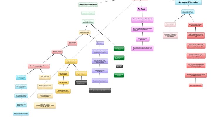 mr-nobody-movie-explained-outline - Taylor Holmes inc.