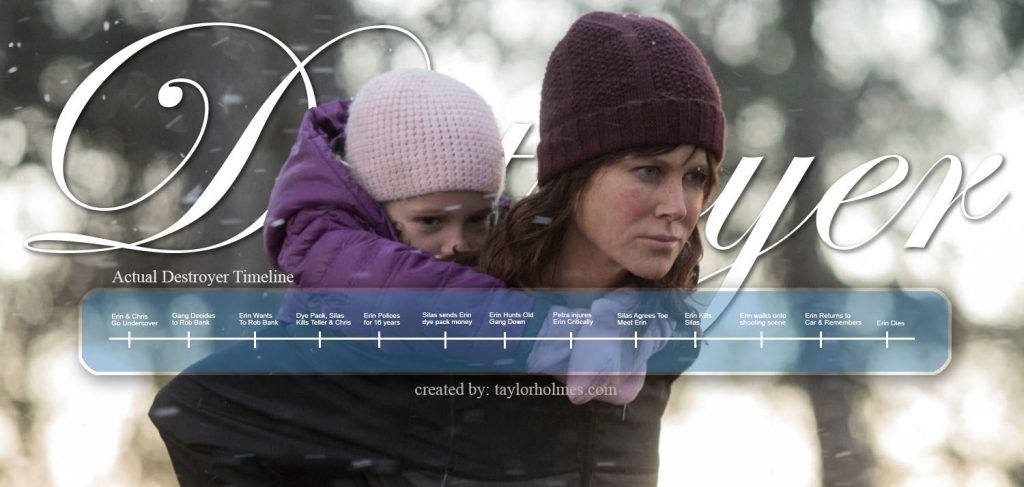 The Near Grand Slam that was Destroyer Dissected - Taylor Holmes inc.