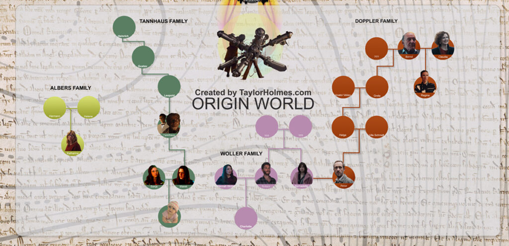 Netflix-Dark-Family-Tree-Origin-World-small - Taylor Holmes inc.