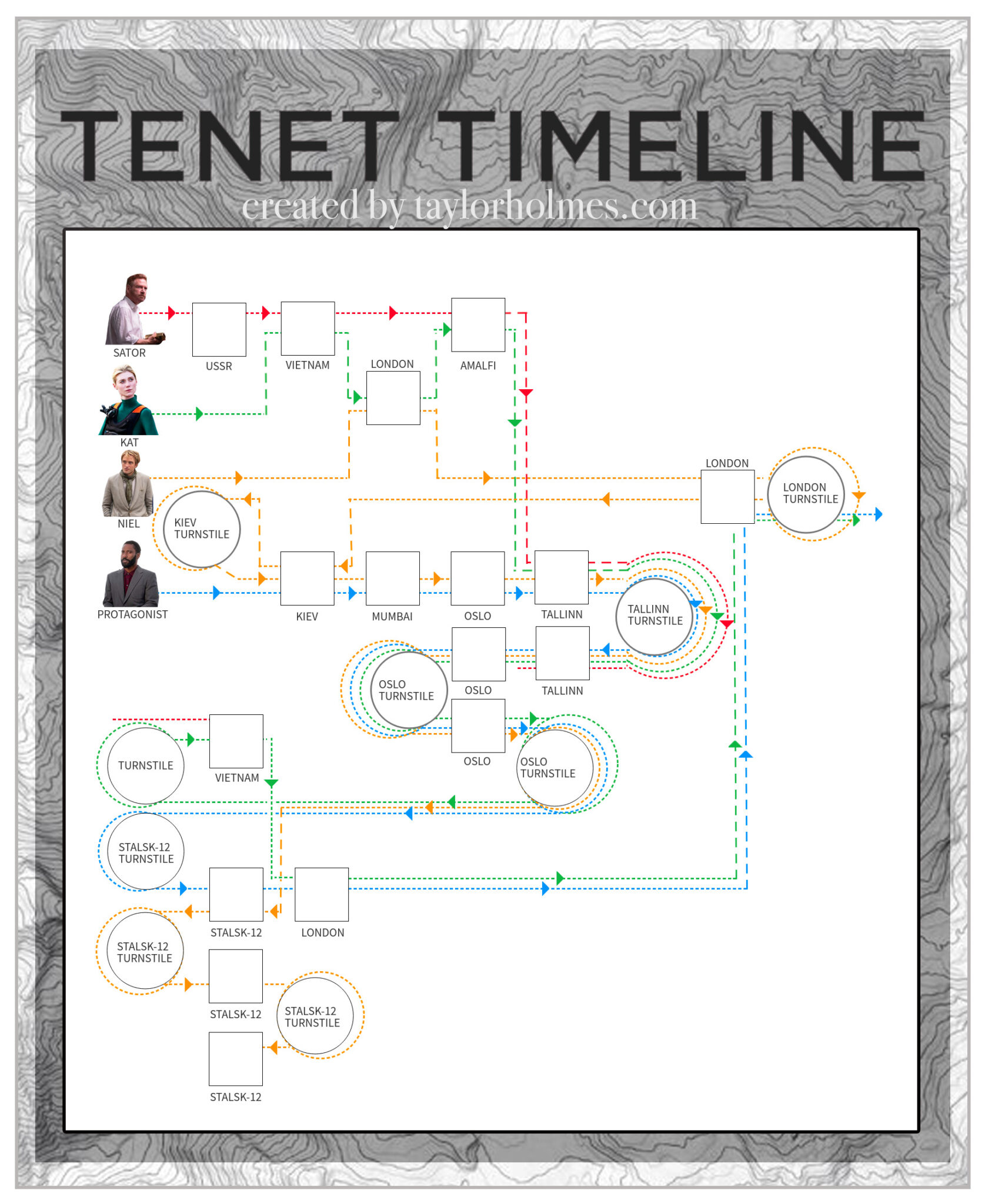 tenet-timeline-v1 - Taylor Holmes inc.