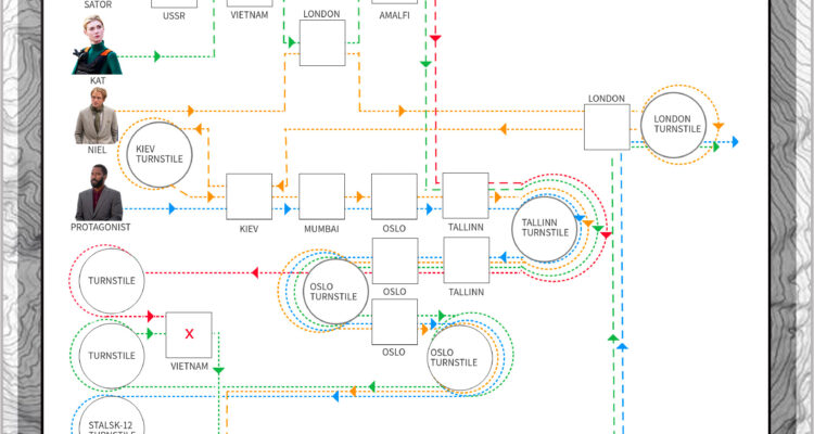 tenet-timeline-v2 - Taylor Holmes inc.