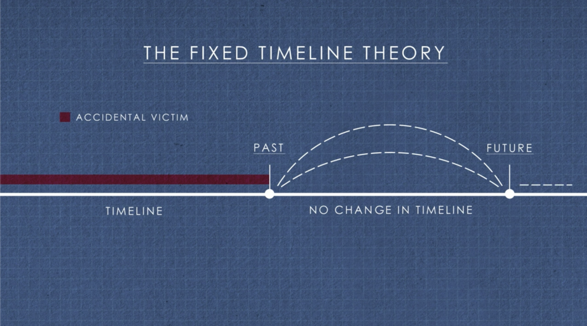 The History of Time Travel Recommendation - Taylor Holmes inc.