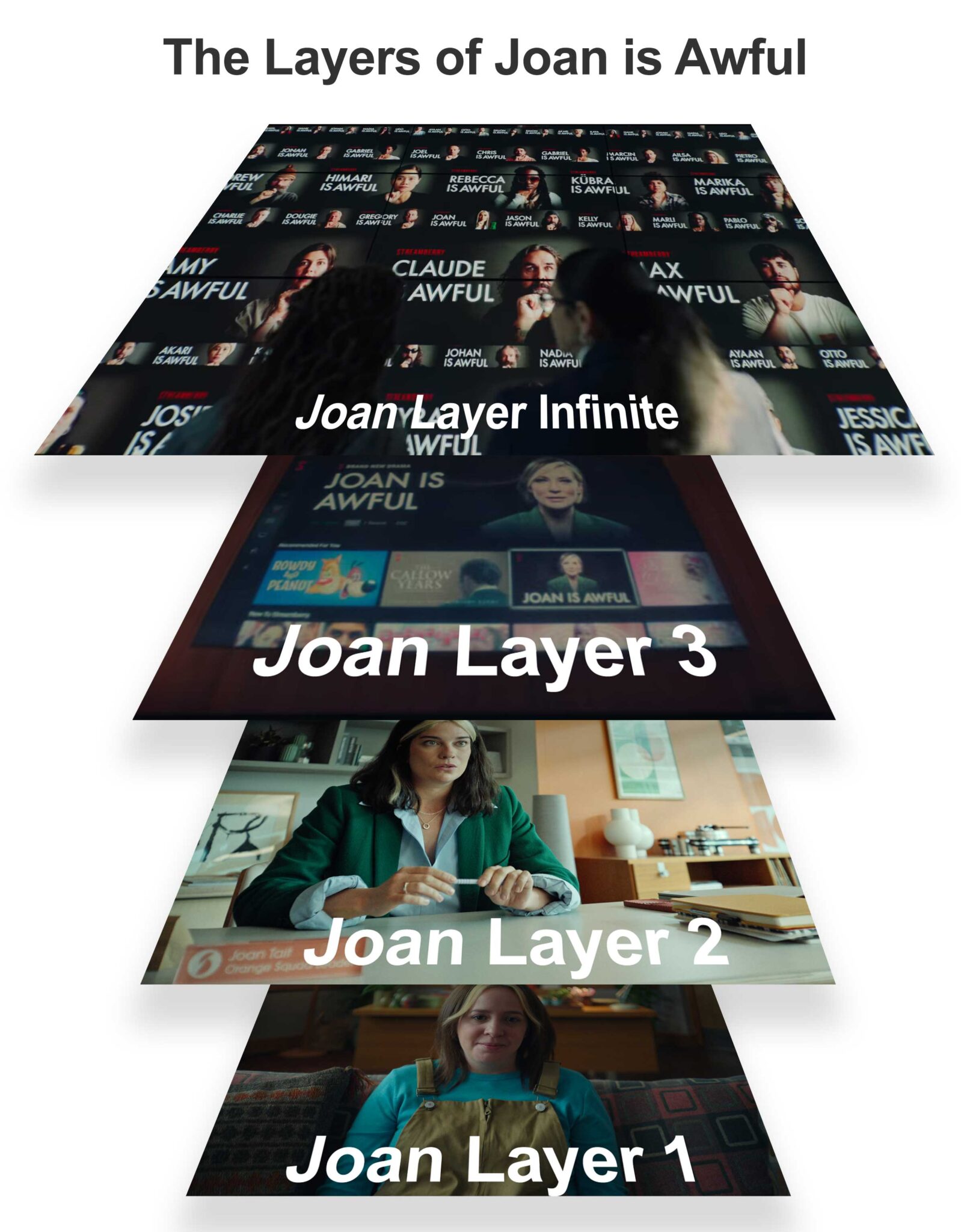 The Layers of Black Mirror's Joan is Awful Explained - Taylor Holmes inc.